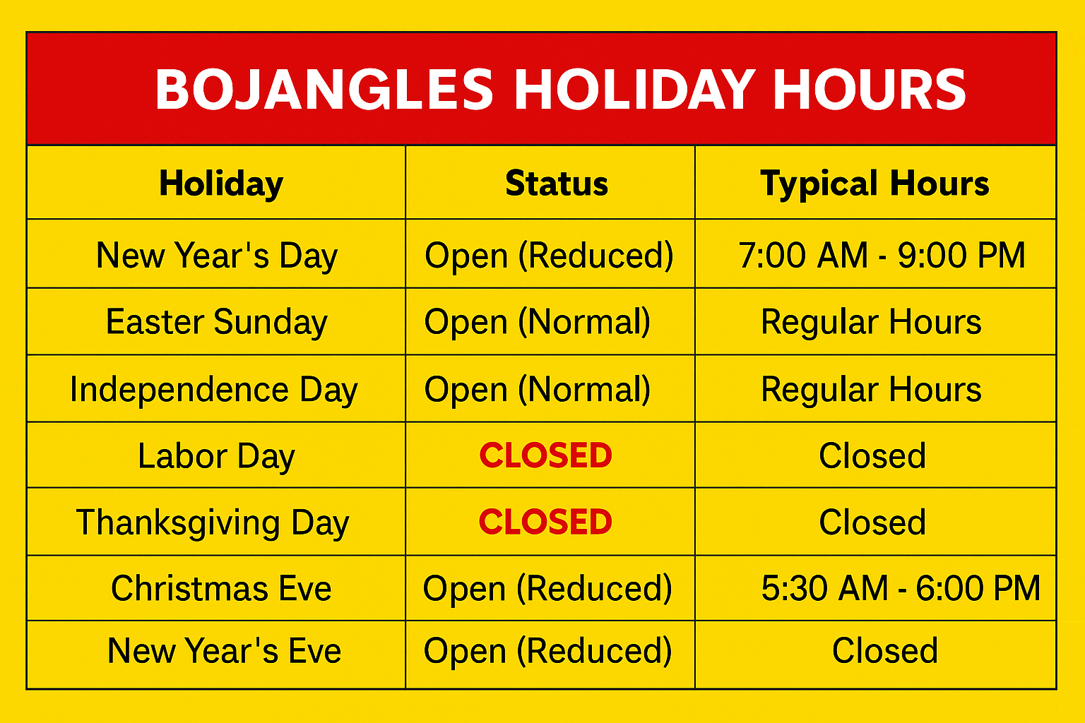 Bojangles Hours 2026: Opening, Closing & Breakfast Times